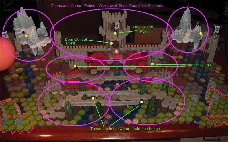 Wizardwall battle with Zone Guardians and Control Points | Heroscapers